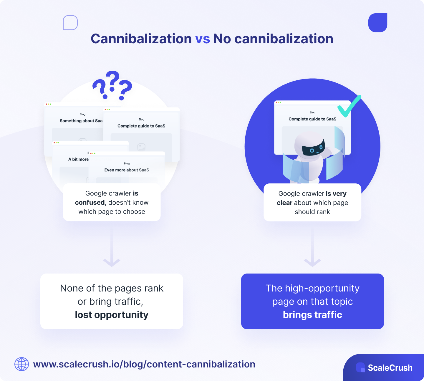 Content Cannibalization: Fix It Now (Step-by-Step Guide) | ScaleCrush